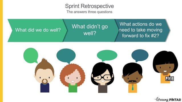 Agile and Scrum 101 | PPT