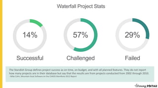 Agile and Scrum 101 | PPT