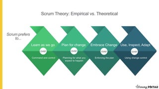 Agile and Scrum 101 | PPT