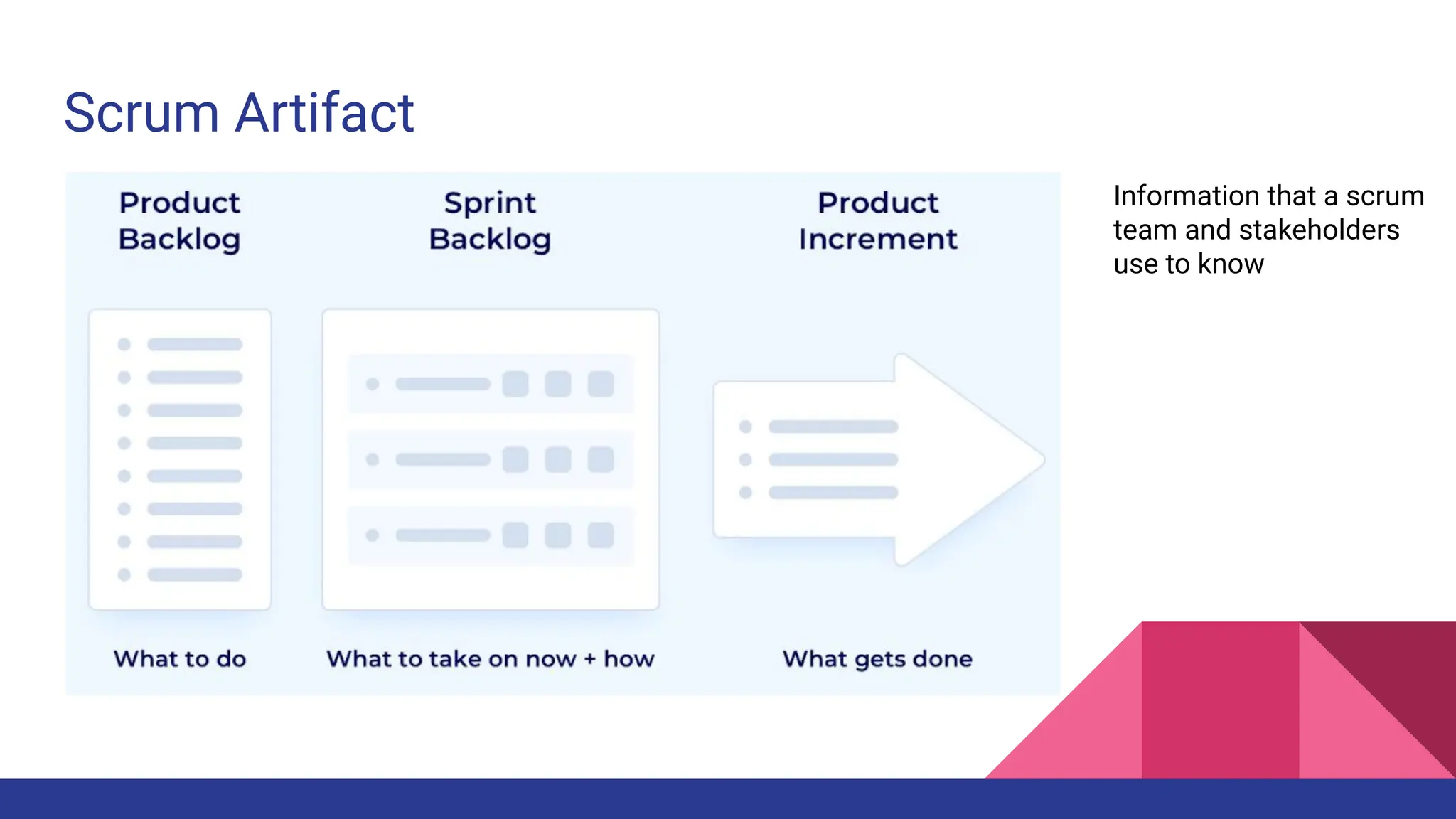 Agile & Scrum, Certified Scrum Master! Crash Course | PDF