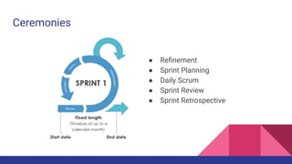 Agile & Scrum, Certified Scrum Master! Crash Course | PDF