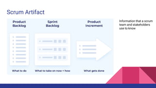 Agile & Scrum, Certified Scrum Master! Crash Course | PDF
