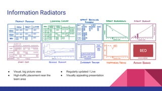 Agile & Scrum, Certified Scrum Master! Crash Course | PDF