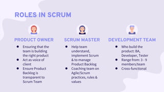 Agile/Scrum Fundamental - by Kim.pptx