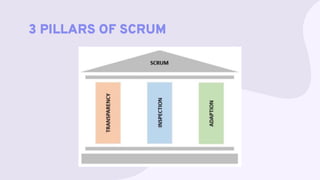 Agile/Scrum Fundamental - by Kim.pptx