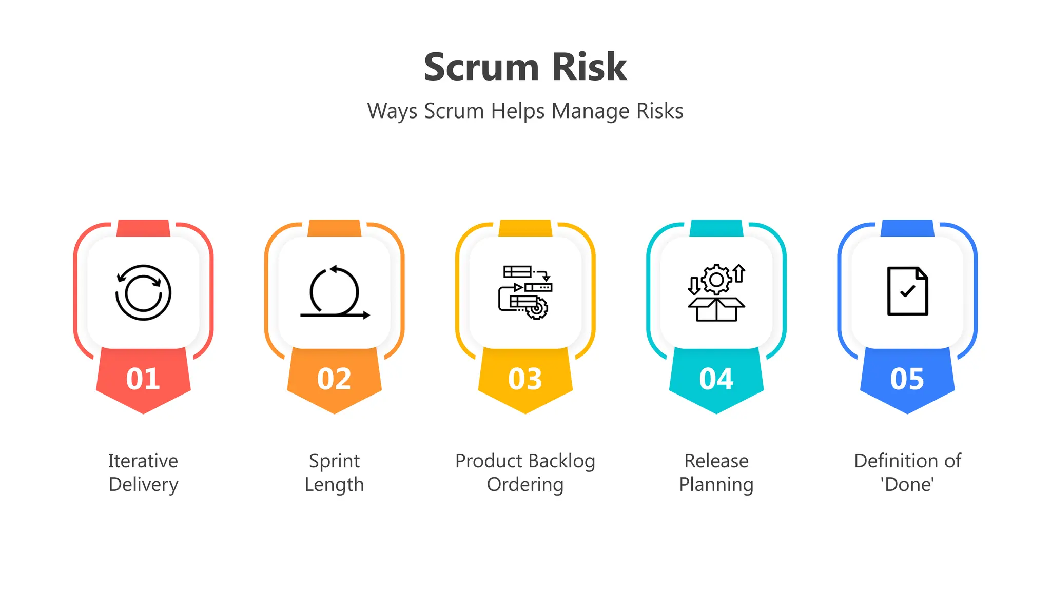Agile Scrum - Risks faced - agile ways of working.pptx