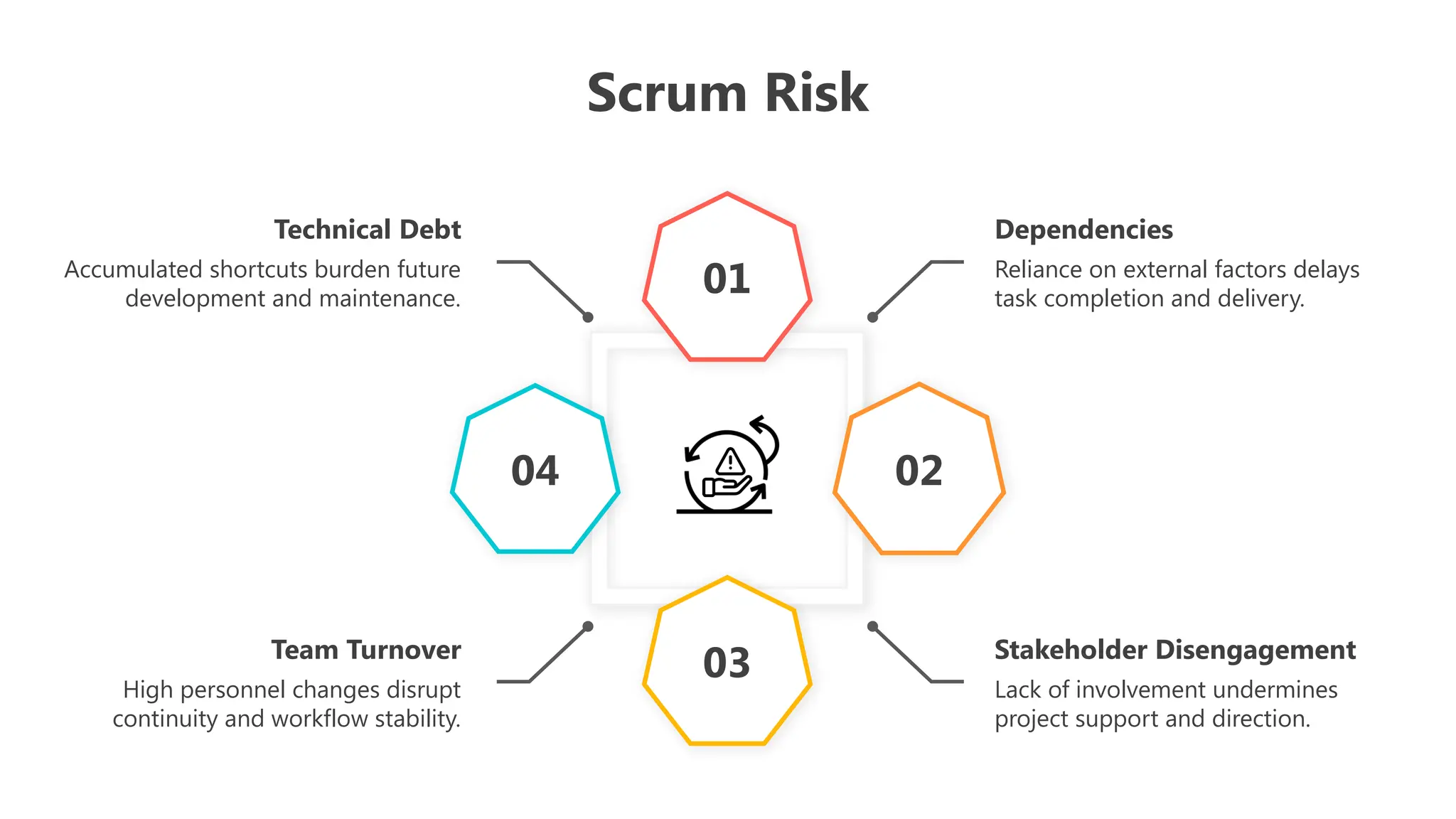 Agile Scrum - Risks faced - agile ways of working.pptx