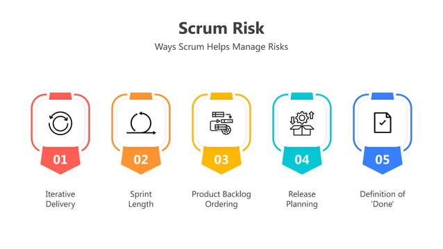 Agile Scrum - Risks faced - agile ways of working.pptx