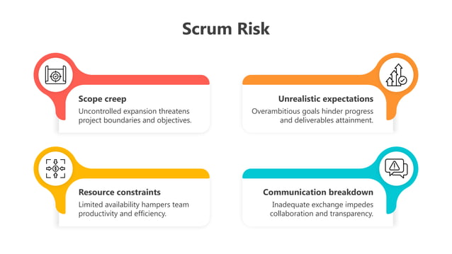 Agile Scrum - Risks faced - agile ways of working.pptx