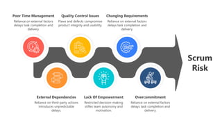 Agile Scrum - Risks faced - agile ways of working.pptx