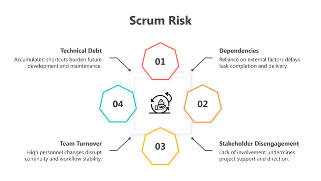 Agile Scrum - Risks faced - agile ways of working.pptx