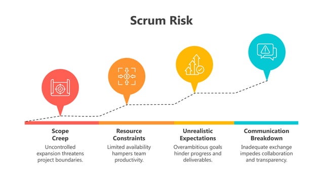 Agile Scrum - Risks faced - agile ways of working.pptx