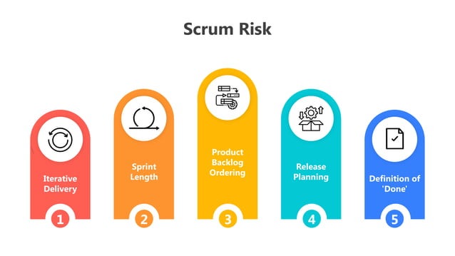 Agile Scrum - Risks faced - agile ways of working.pptx