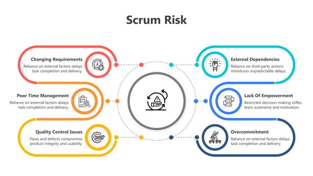 Agile Scrum - Risks faced - agile ways of working.pptx
