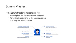 Agile Scrum for Technical Writers | PPTX