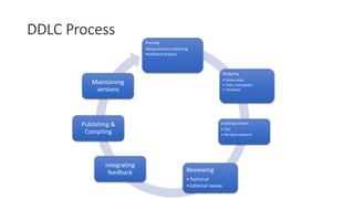Agile Scrum for Technical Writers | PPTX