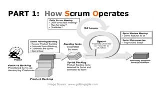 Agile – scrum 101 workshop deck | PPTX