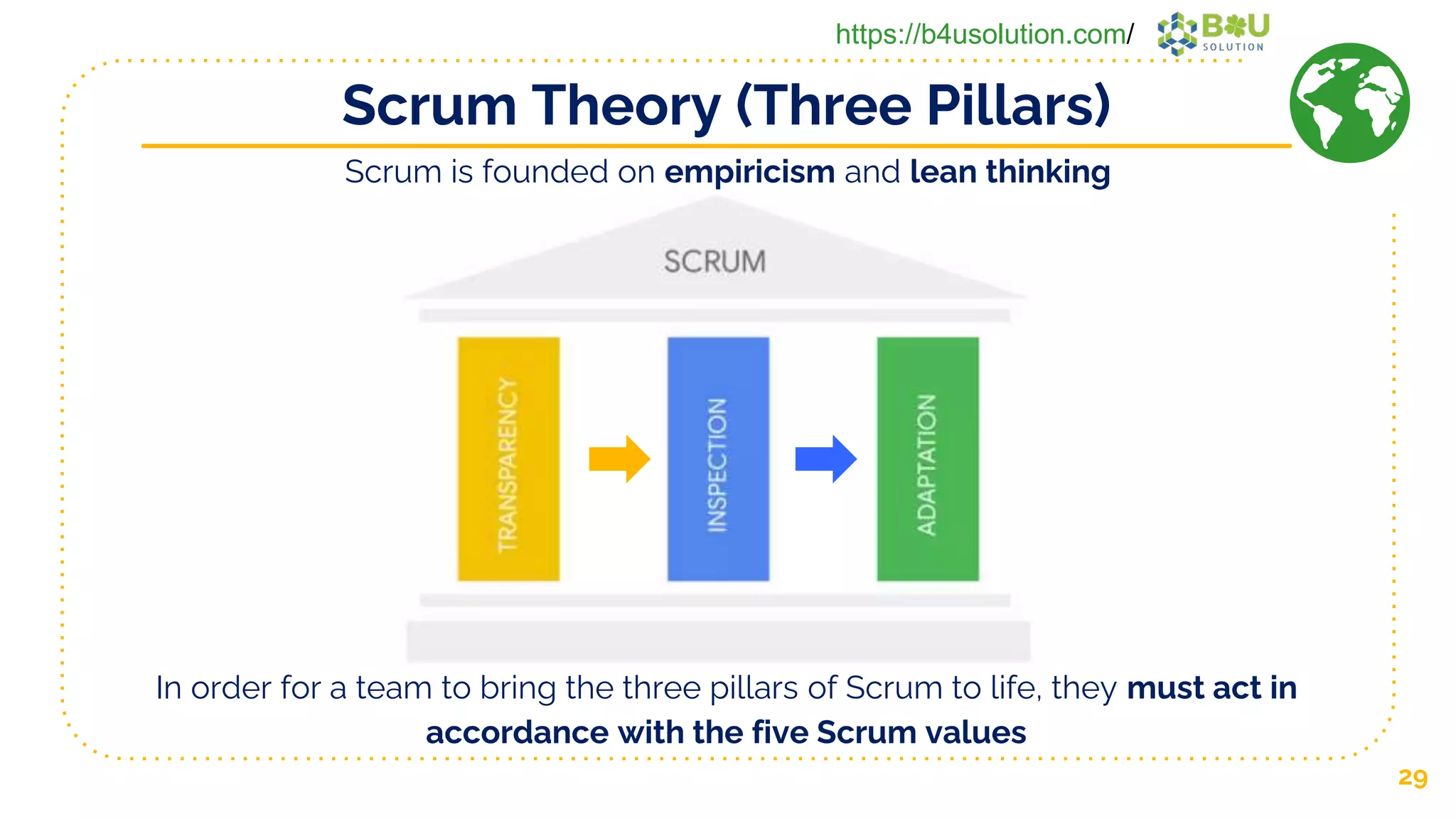 Agile_Scrum_B4USolution.pptx