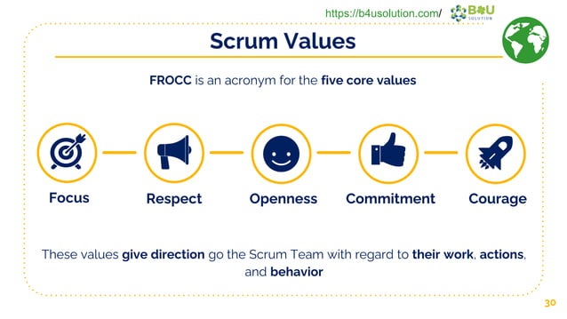 Agile_Scrum_B4USolution.pptx