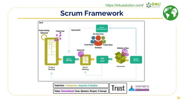 Agile_Scrum_B4USolution.pptx