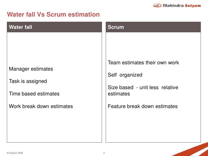 Agile Scrum Estimation Agile Scrum Estimation