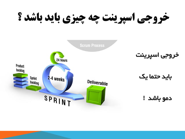 Agile scrum framework - اسکرام چیست | PPT