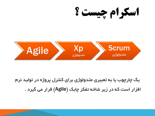 Agile scrum framework - اسکرام چیست | PPT