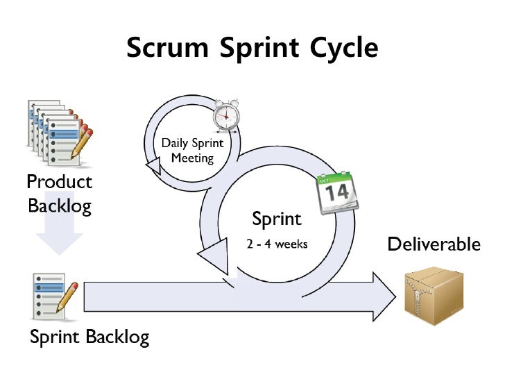 Scrum - Agile Development Process
