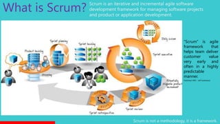 Agile Scrum in 60 minutes | PPSX