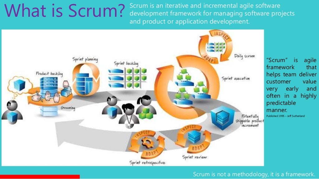 Agile Scrum