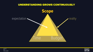 Agile & Scrum – intro slides | PDF