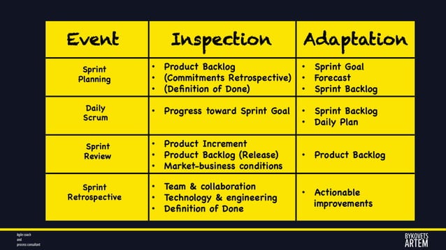 Agile & Scrum – intro slides | PPT | Free Download