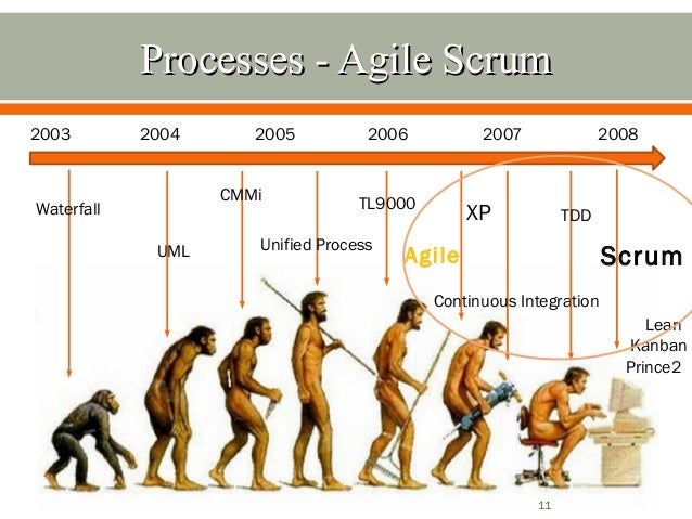 Agile Software Development Vs Cmmi Training - miraclefasr