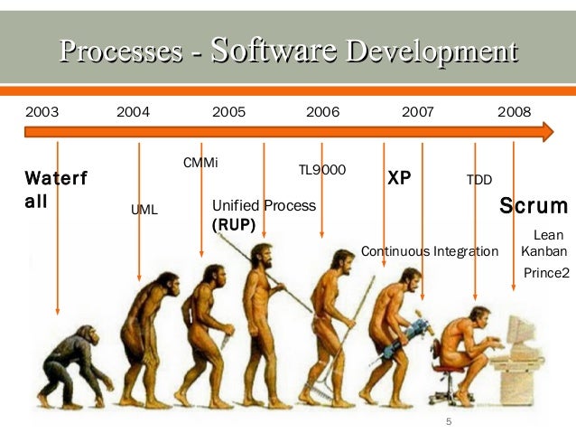Agile scrum introduction