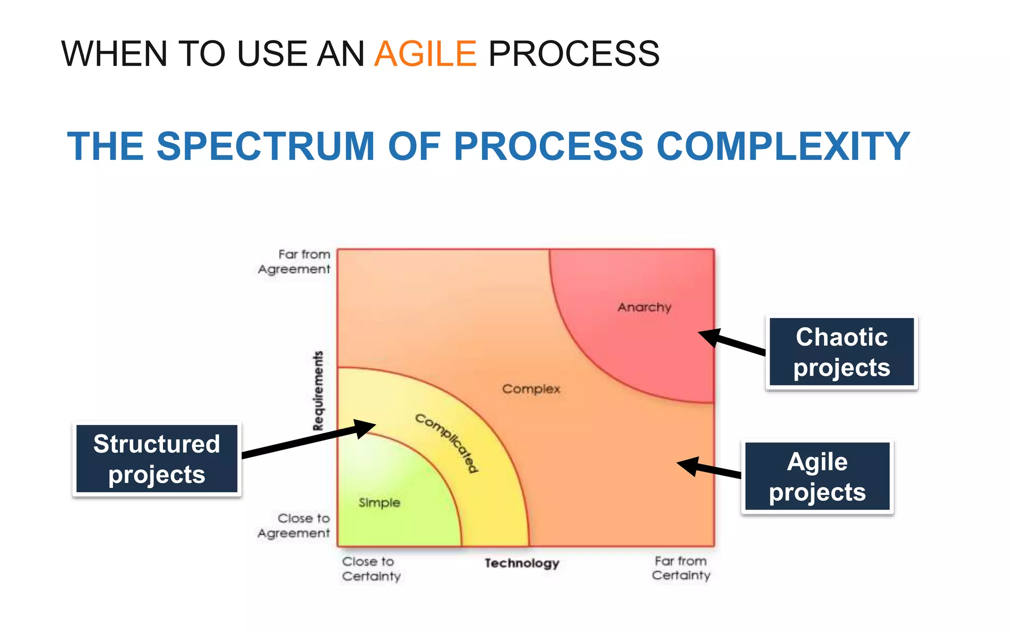 Agile scrum introduction | PPT
