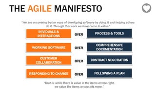Agile scrum introduction | PPT