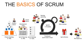 Agile scrum introduction | PPT