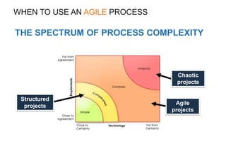 Agile scrum introduction | PPT