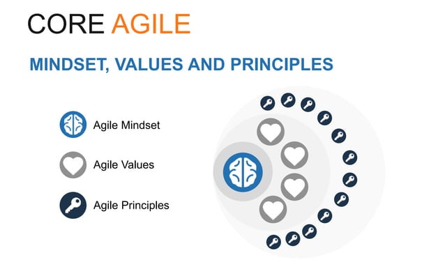 Agile scrum introduction | PPT