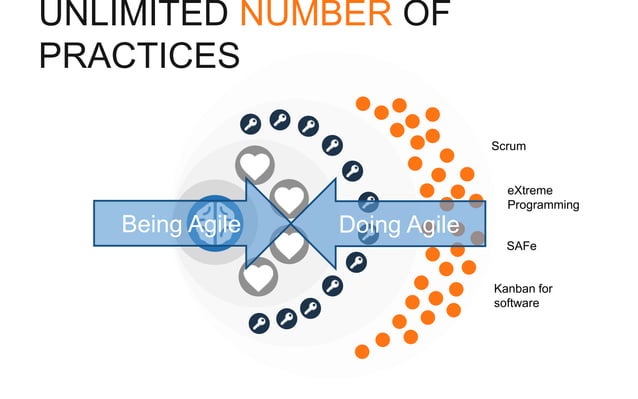 Agile scrum introduction | PPT