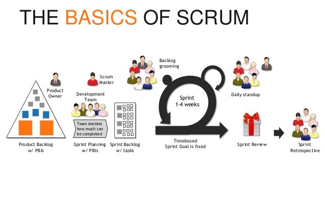 Agile scrum introduction