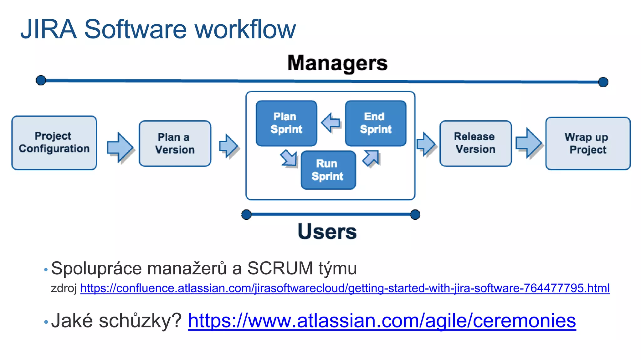 Agile Scrum Kanban | PPT