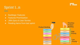Agile Scrum Mastery: Learn How To Bring Complex Projects To life! | PPT