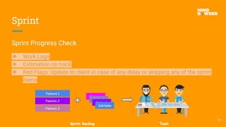 Agile Scrum Mastery: Learn How To Bring Complex Projects To life! | PPT