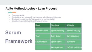 Agile & Scrum Methodologies.pdf