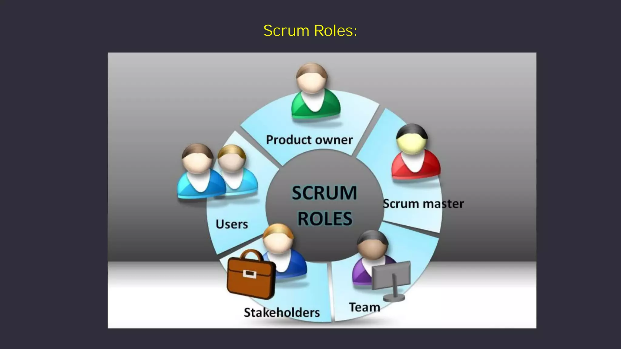 Agile Scrum Methodology - Introduction | PPT