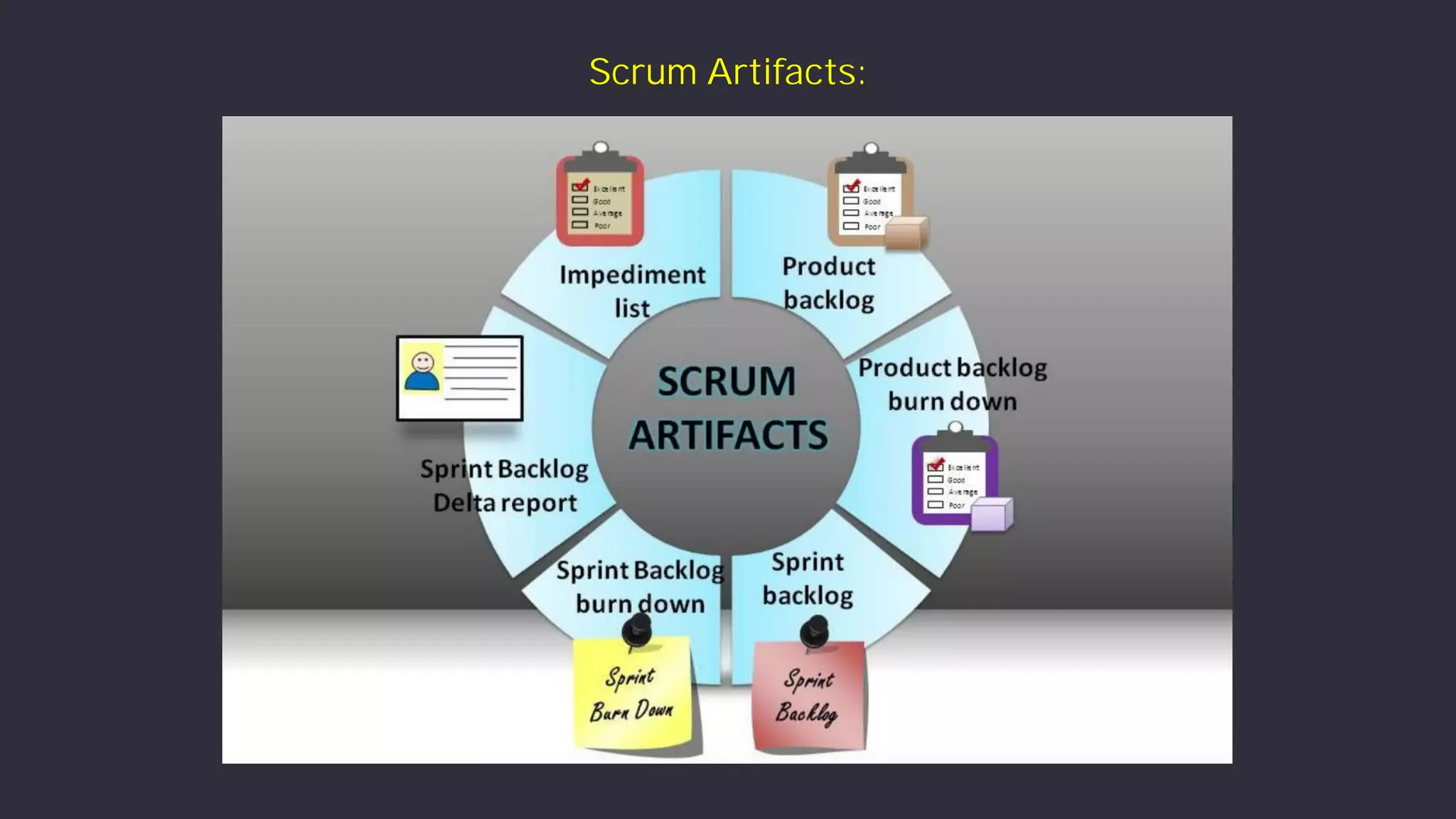 Agile Scrum Methodology - Introduction | PPT