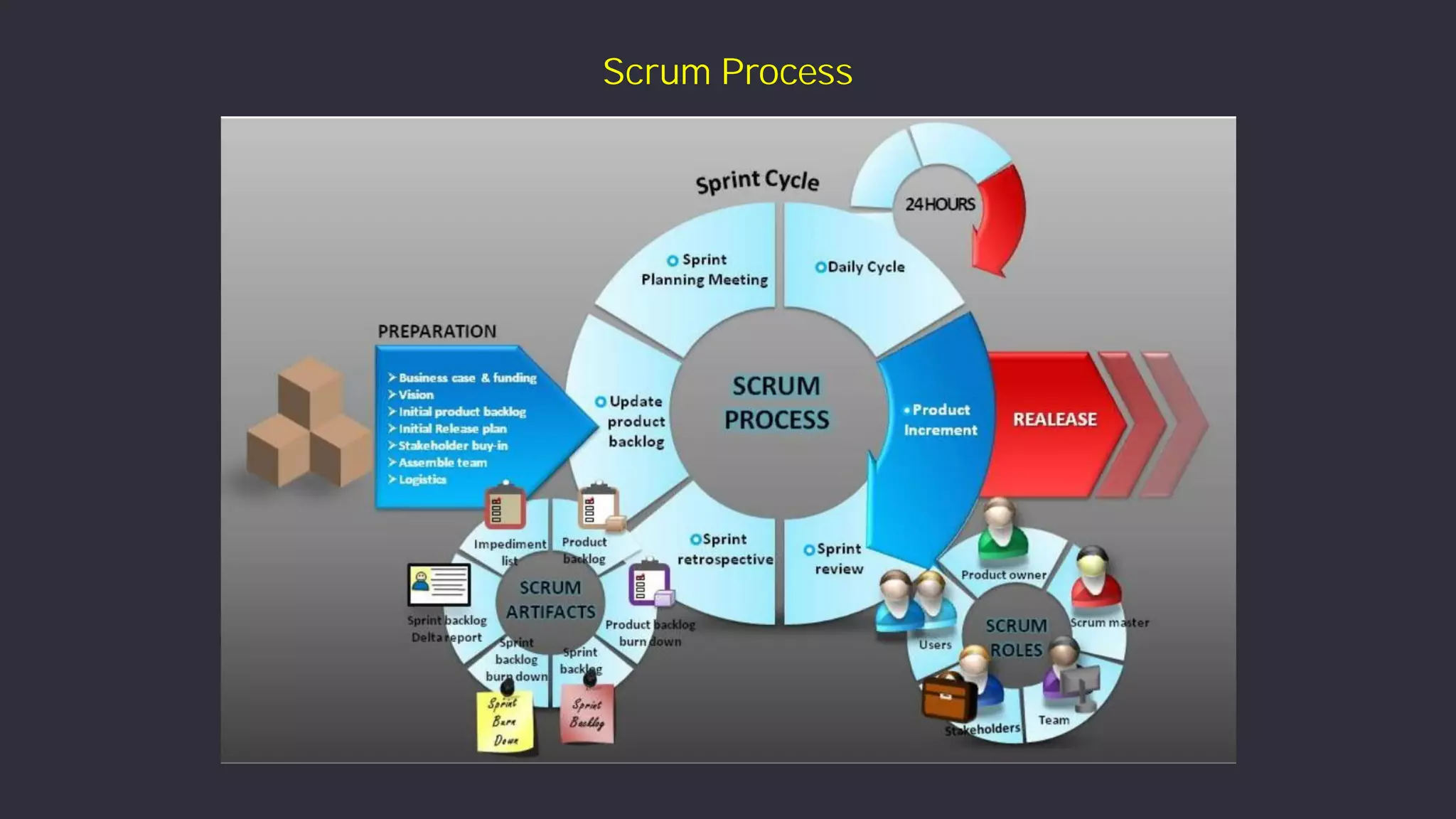 Agile Scrum Methodology - Introduction | PPT