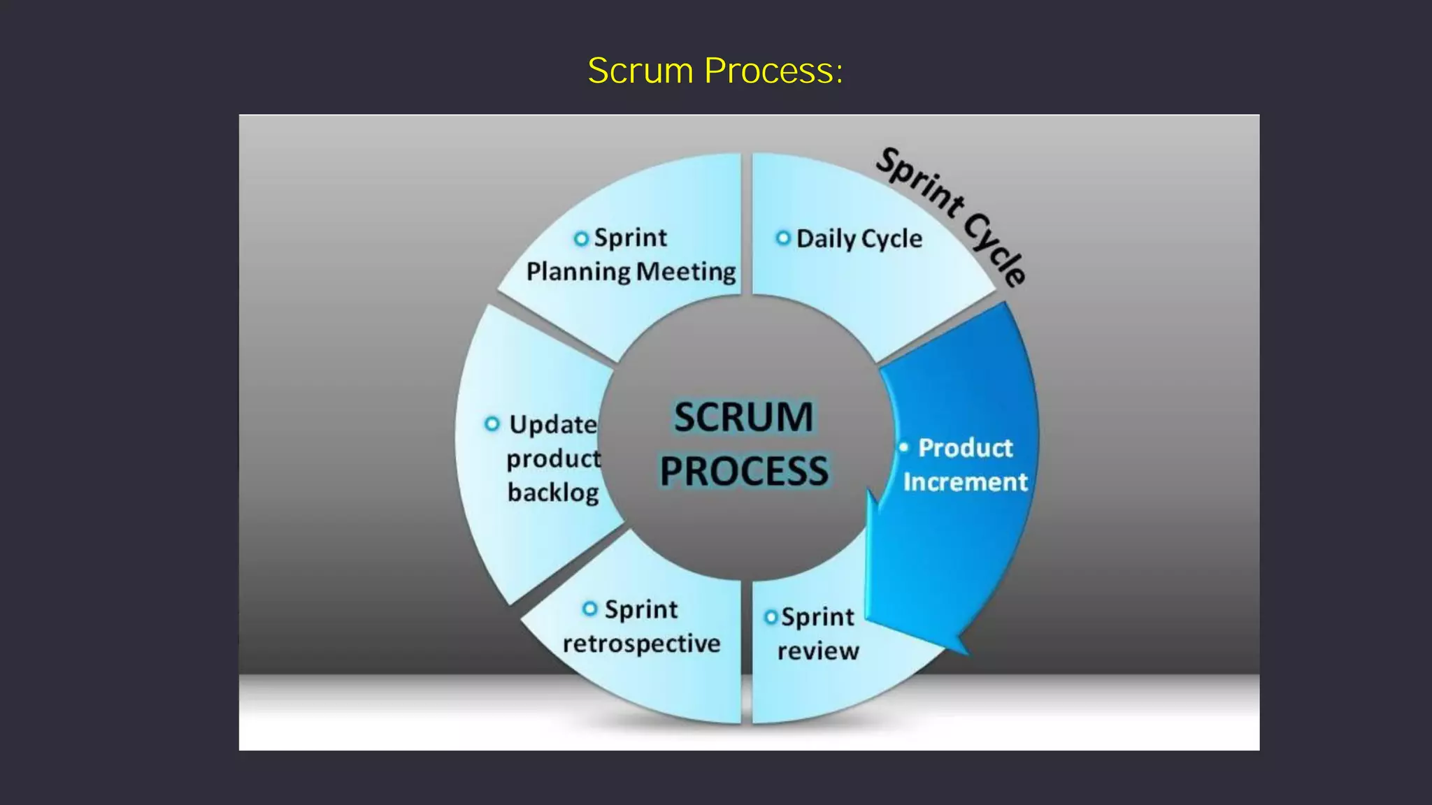 Agile Scrum Methodology - Introduction | PPT