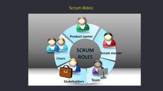 Agile Scrum Methodology - Introduction | PDF
